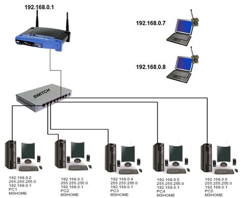 Sir Sherwin S Computer Tutorial Computer Networking
