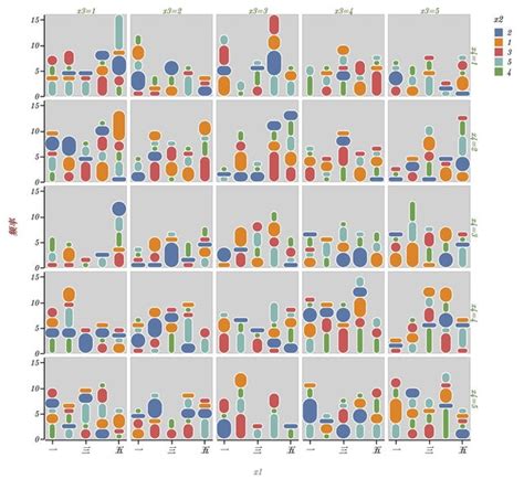 What Is The Best Way To Visualize Data When Categories Overlap R