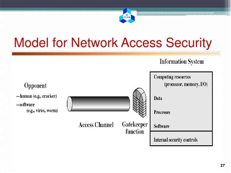 Ppt Cryptography And Network Security Powerpoint Presentation Free Download Id 6434256