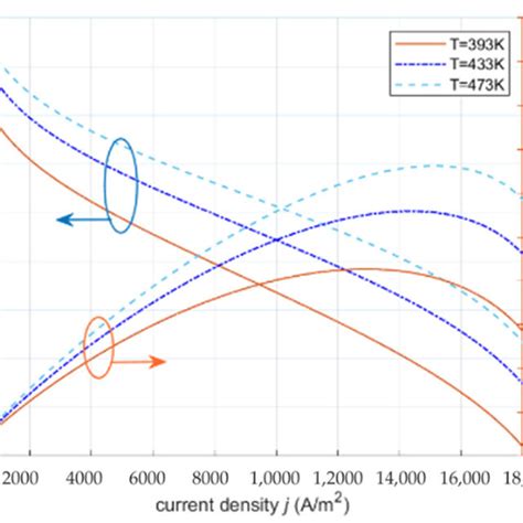 The Effect Of Operating Parameters On The Exergy Sustainability Index