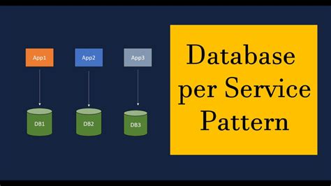 Reasons Why You Should Use Database Per Service In Microservices