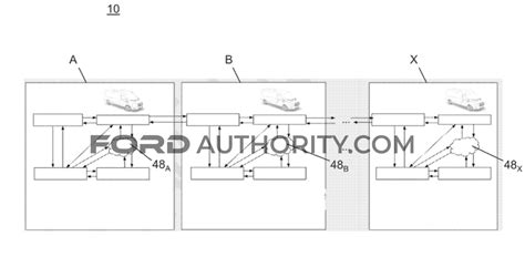 Future Ford Vehicles Could Get Tagged Object Tracking System