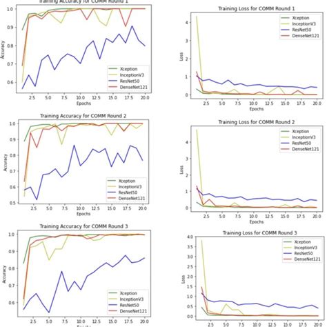 Algorithmwork‐flow Of Proposed Methodology Download Scientific Diagram