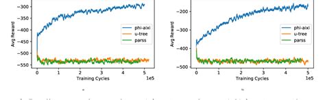 Figure 2 From A Direct Approximation Of Aixi Using Logical State Abstractions Semantic Scholar