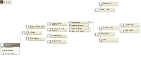 William Caudle Image 2