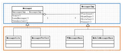 c 设计模式：bridge模式解析与应用 csdn博客