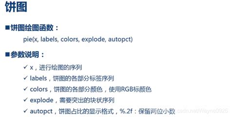 Python绘制饼图和直方图autopct2f Plot画饼图 Csdn博客