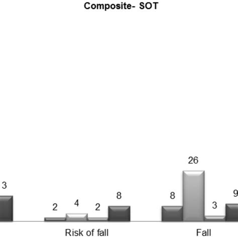 Comparison Of The Cdp Sot Results Of The 116 Individuals Download