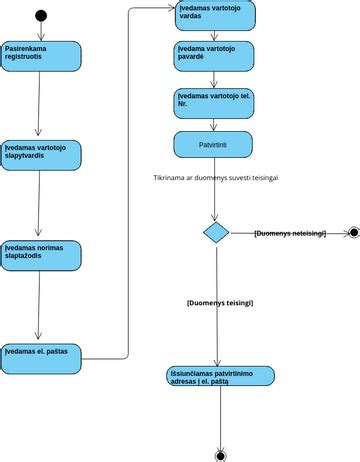 1 uml activity diagrama Visual Paradigm 社區