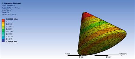 Design And CFD Analysis On The Reduction Of Thermal Effect In Re Entry Vehicle By Using