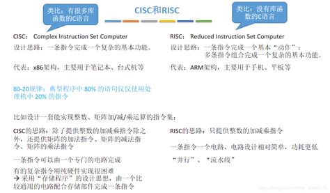 【计算机组成原理 chapter4】指令系统 程序浮动 csdn博客