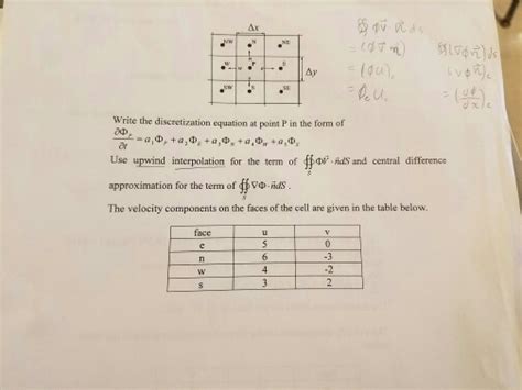 1 A Finite Volume Method Is Used To Solve The