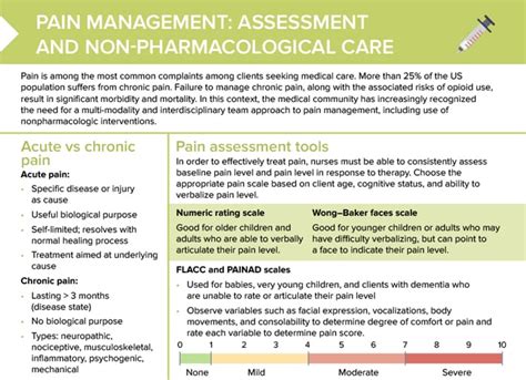 Postoperative Pain Management Free Cheat Sheet Lecturio