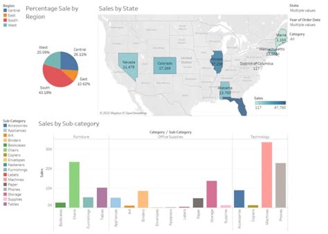 Create Interactive Data Visualization Using Tableau And Plotly By Engr