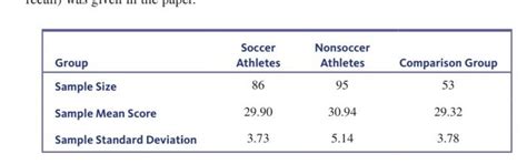 Solved 1 Please Read The Soccer Players Data In The Posted