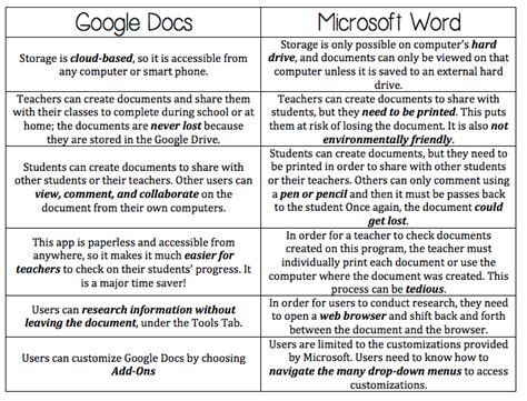 Difference Between Google Docs And Excel At Lara Roberts Blog