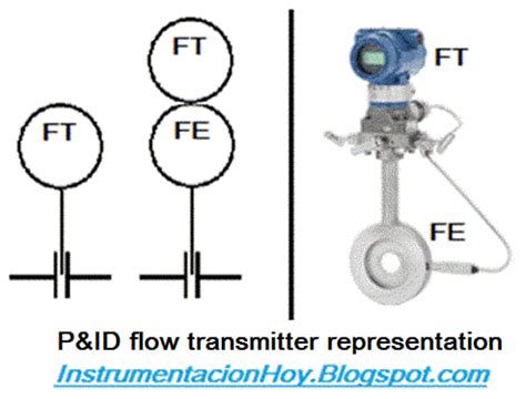 Instrumentation Today How To Read A Pandid