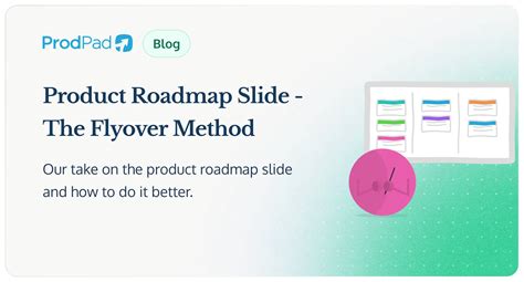 Product Roadmap Slide Template The Flyover Method Prodpad