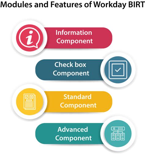 Workday Birt Tutorial A Complete Tutorial On Workday Birt