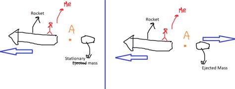 Error When Deriving The Rocket Equation • Physics Forums