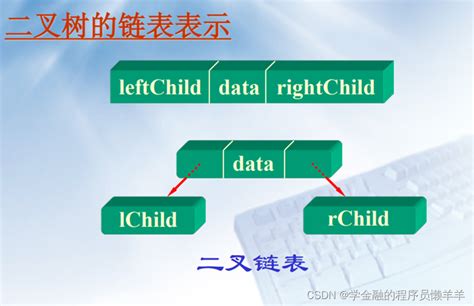 【数据结构】c二叉树的实现（二叉链表），包括初始化，前序、中序、后序、层次遍历，计算节点数、叶子数、高度、宽度，二叉树的复制和销毁采用二