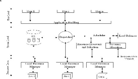 Figure 1 From A Minimum Time To Release Job Scheduling Algorithm In