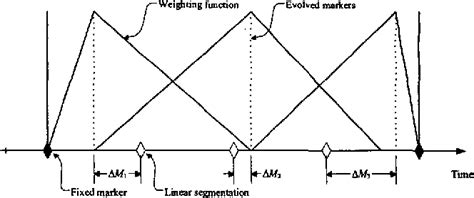 Figure 1 From Evolutionary Algorithm For Speech Segmentation Semantic