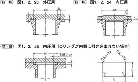 Oリングあり溝設計 Genspark