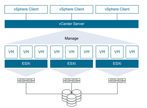 Reliable Vmware Vsphere Backup Solution And Best Practices