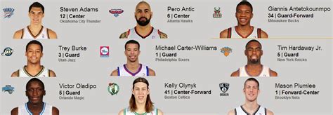 Factoría Nba Enero 2014