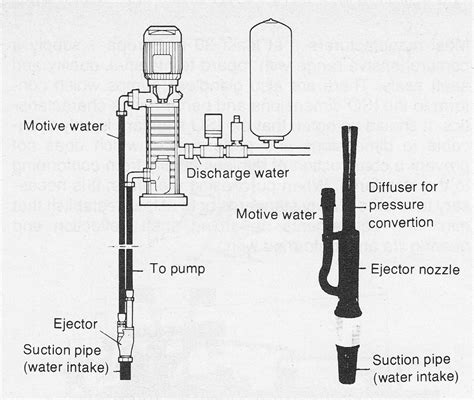 Well Pump Ejector Kit At Samuel Mcbride Blog