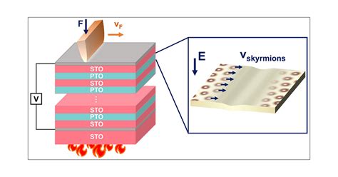 Dynamic Motion Of Polar Skyrmions In Oxide Heterostructures Nano Letters
