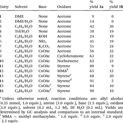 Transition Metal Catalyzed Oxidative Amidation Of Alcohols And