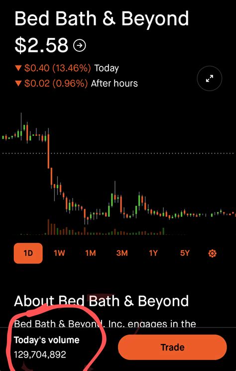 2nd Consecutive Day Of Underreported Volume Rbbby