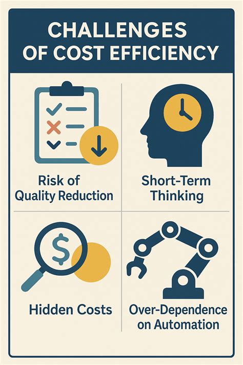 Cost Efficiency Definition Strategies And Real World Examples Pm