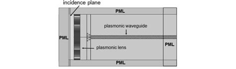 Two Dimensional Computational Scheme For The Fem Simulation Of The Em