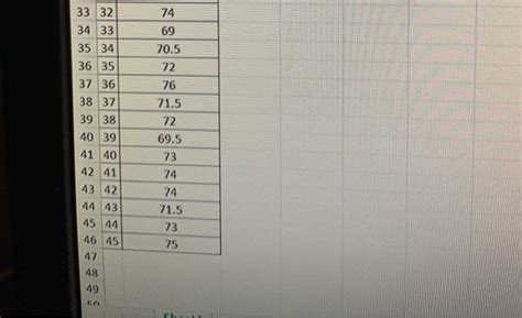 Solved Attached Is A Data Set With The Presidents Heights