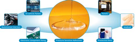 Solvent Based Acrylic Psa Chemipaz Corporation