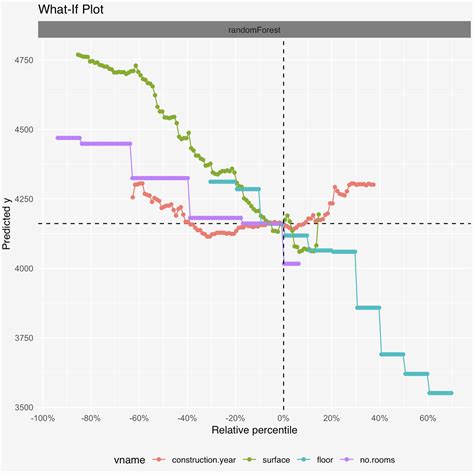 Ceteris Paribus Profiles • Ceterisparibus