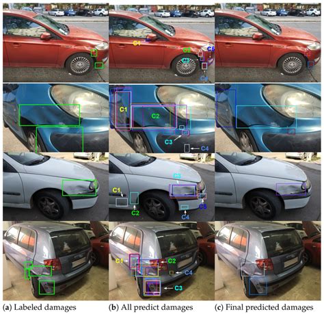 Examples Of Bounding Box Generation In Column A We Visualize The Download Scientific