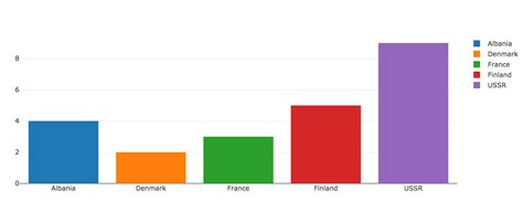 Colorscale In Bar Chart Dash Python Plotly Community Forum