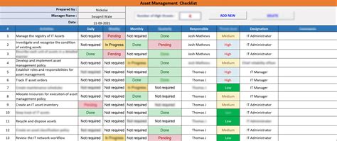 It Asset Management Checklist Template Itsm Docs Itsm Documents
