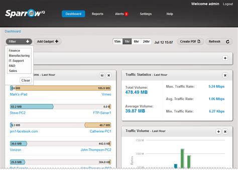 Network Traffic Monitoring Sparrowiq Solana Networks