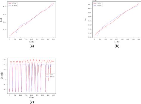 figure 1 from adaptive whale optimization algorithm dbilstm for