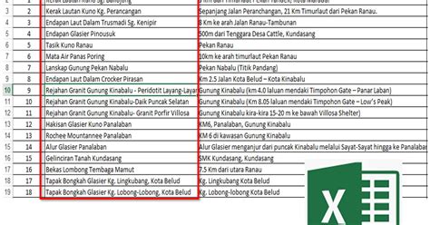 suka gis troubleshooting missing attributes dalam excel