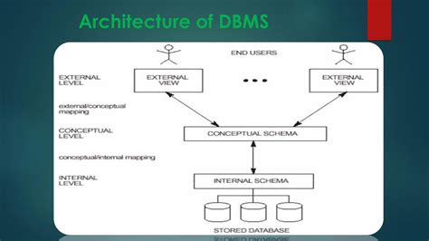 Database Management System Ppt Download