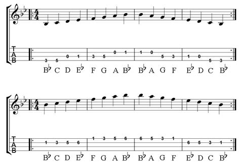 Mellophone Bb Scale At Gary Norris Blog