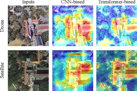 Figure From A Transformer Based Feature Segmentation And Region Alignment Method For UAV View