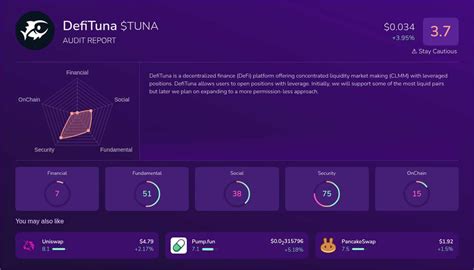 Kryll³ Tuna Defituna X Ray Score Trusted Token Audit On Chain