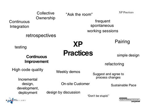 Xp Practices Xp Practices Collective